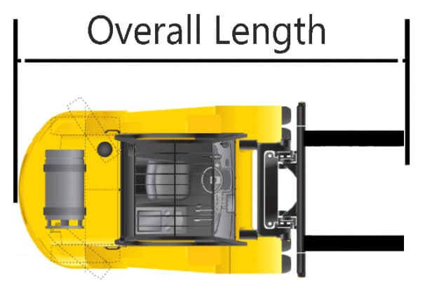 Forklift Dimensions: Width
